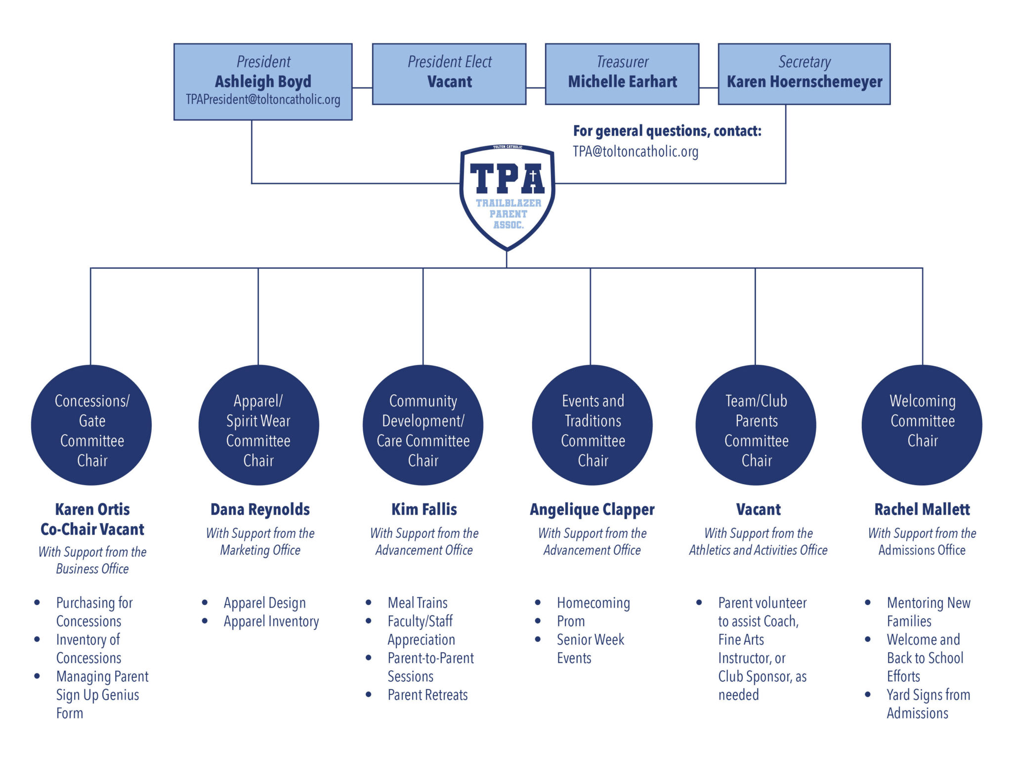 Trailblazer Parent Association | Fr. Tolton Catholic High School