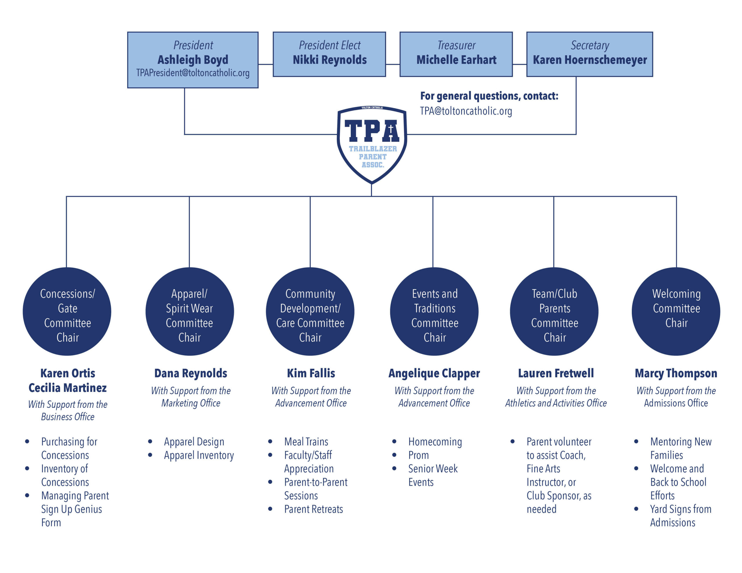 Trailblazer Parent Association | Fr. Tolton Catholic High School